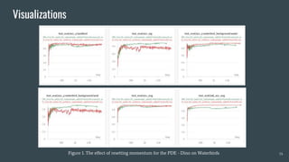 présentation about computer vision proje | PPT