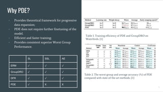 présentation about computer vision proje | PPT