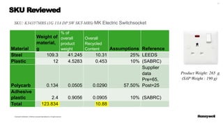 Recyclability Content | PPTX