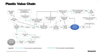 Recyclability Content | PPT