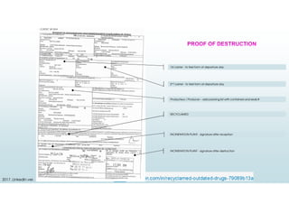 Recyclamed : outdated pharmaceutics destruction | PDF