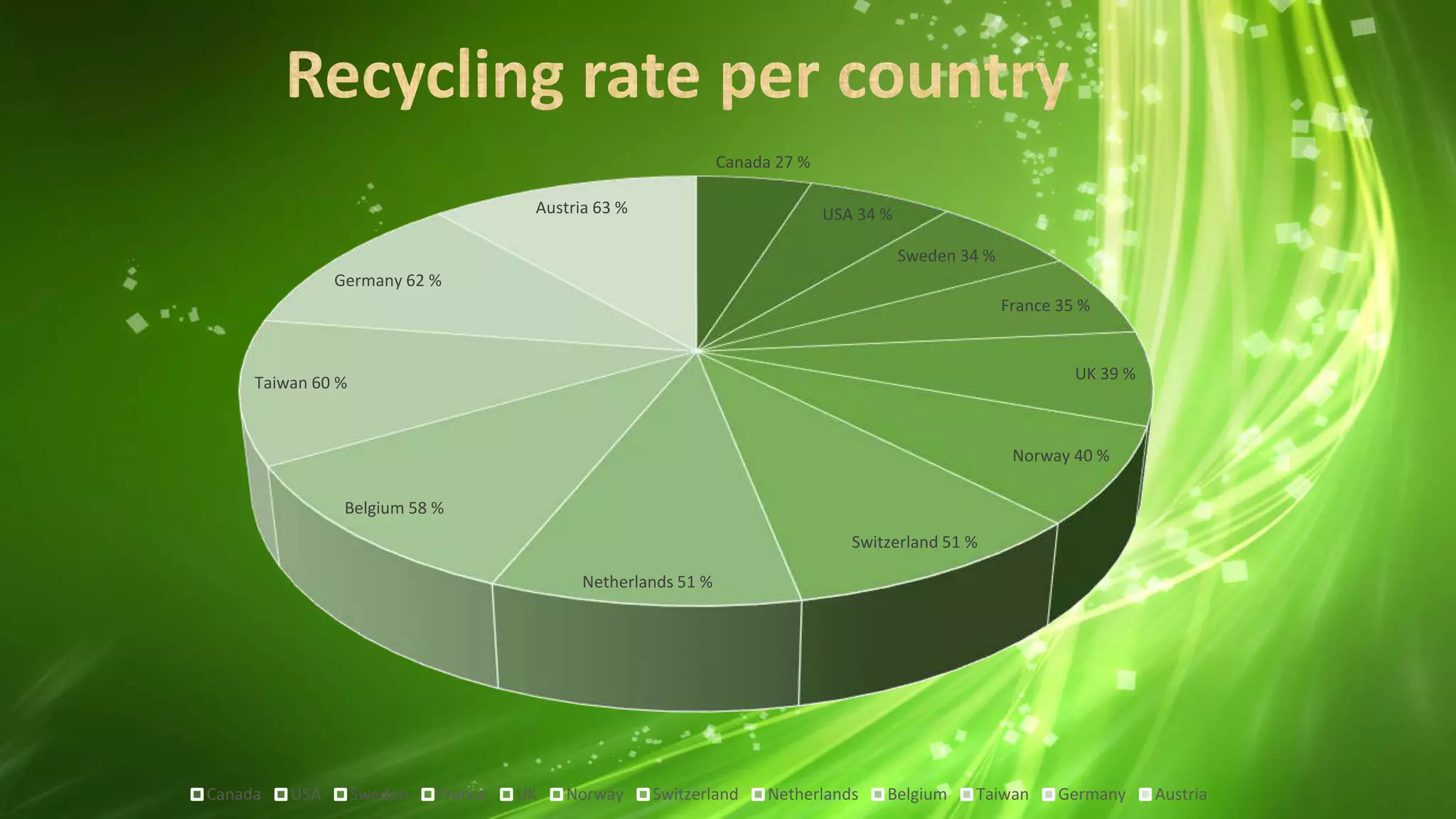 Recycle 101 | PPT