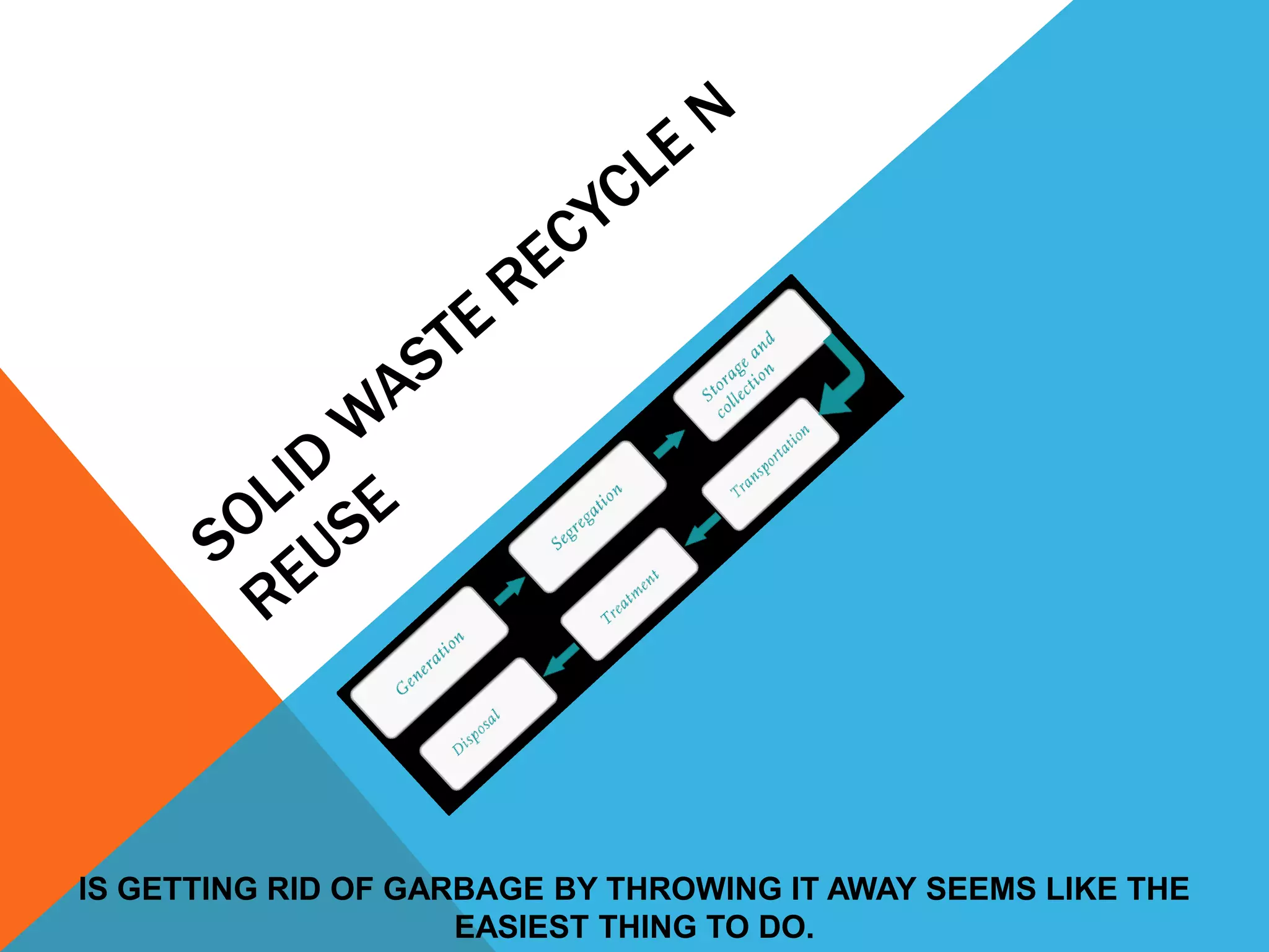 Recycle and reuse of solid waste | PPTX