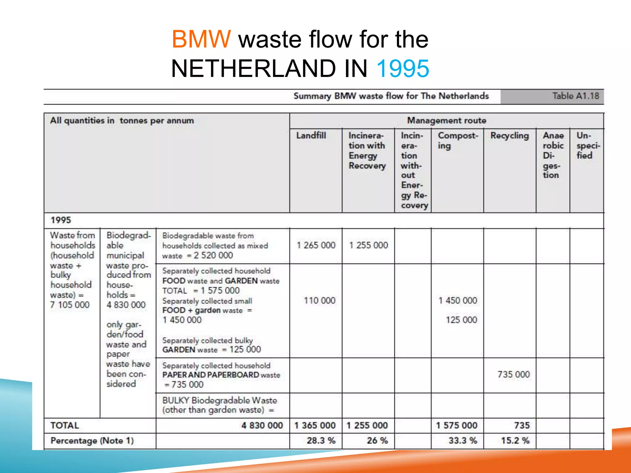Recycle and reuse of solid waste | PPTX