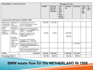 Recycle and reuse of solid waste | PPTX