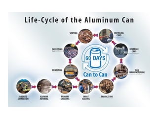 RECYCLE ANR REUSE OF SOLID WASTE.pptx environment | PPT