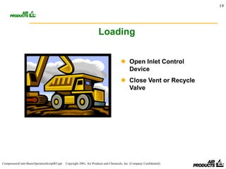 Recycle Compressor3 Startup.PPT