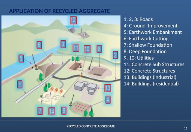 Recycled-Concrete-Aggregate and construction | PPTX | Civil Engineering ...