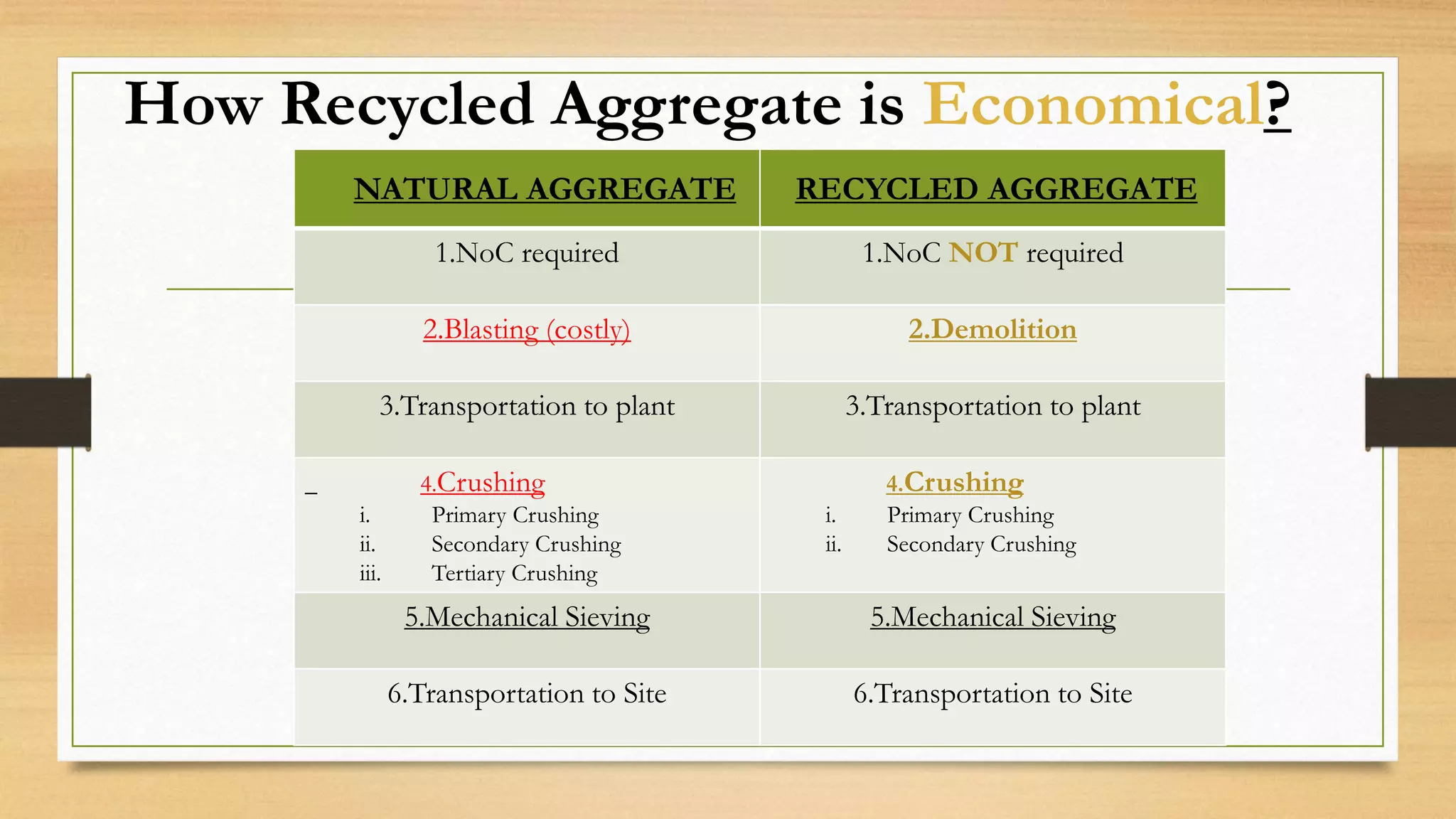 Recycled Aggregate Concrete (RAC) | PPTX