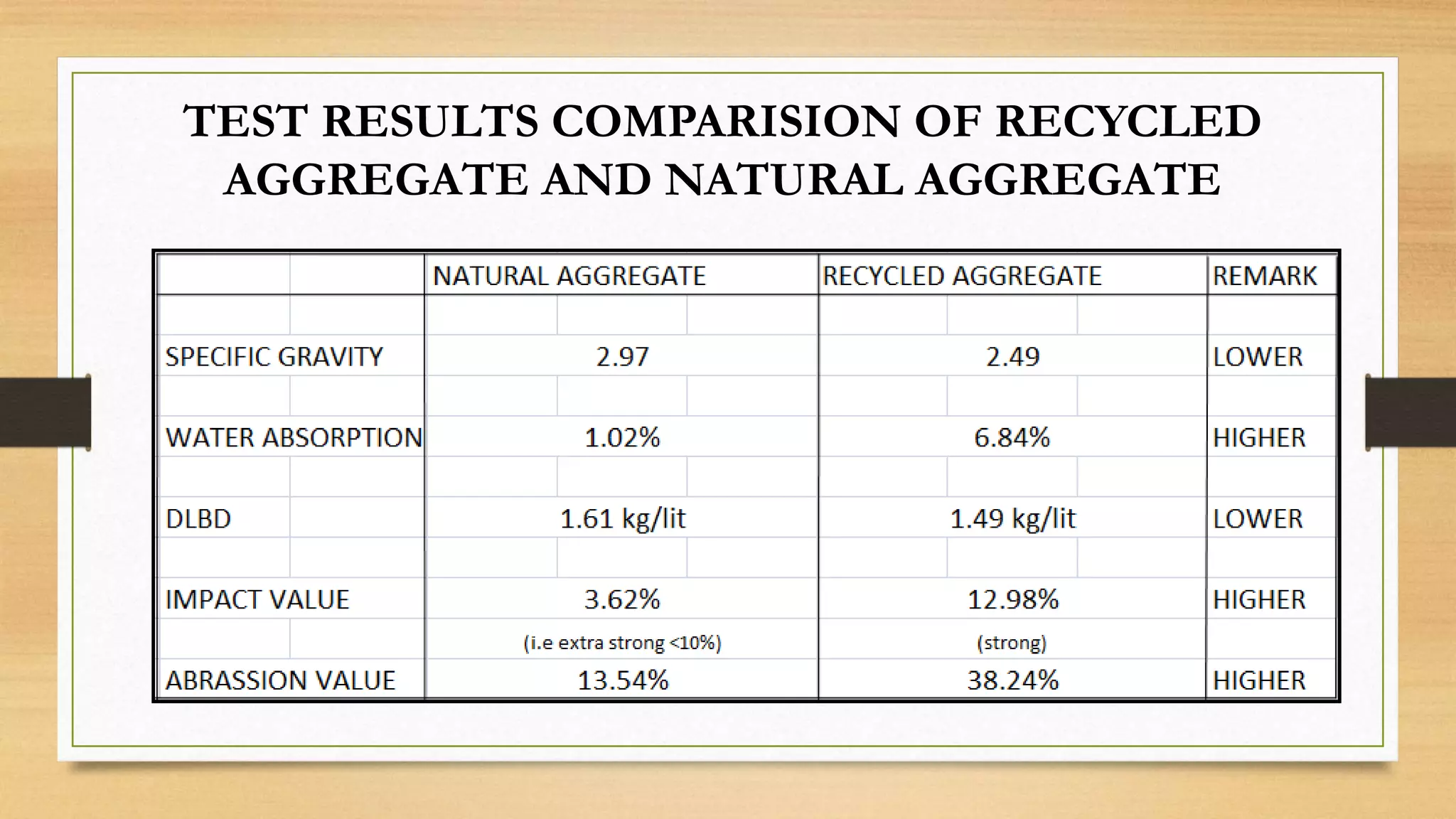 Recycled Aggregate Concrete (RAC) | PPTX