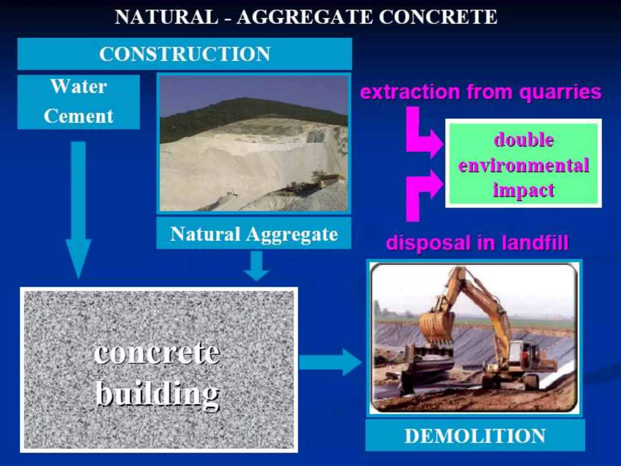 Recycled aggregates | PPTX