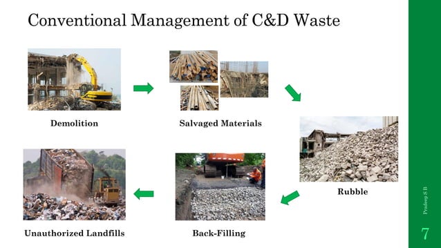 Transforming Demolition Waste into Sustainable Solutions: The Role of ...