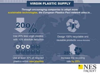 Recycled plastics.pptx