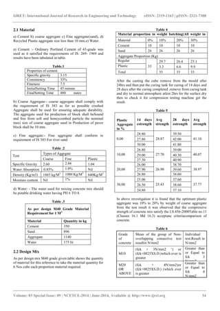 Recycled plastic used in concrete paver block | PDF