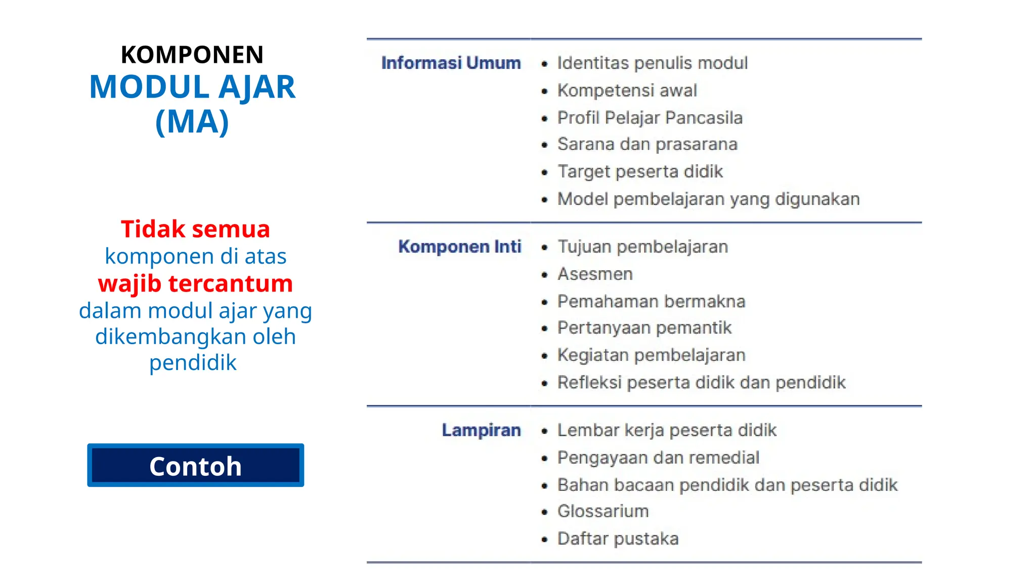 Recycle Perangkat Pembelajaran untuk Kurikulum Merdeka.pptx