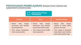 Recycle Perangkat Pembelajaran untuk Kurikulum Merdeka.pptx