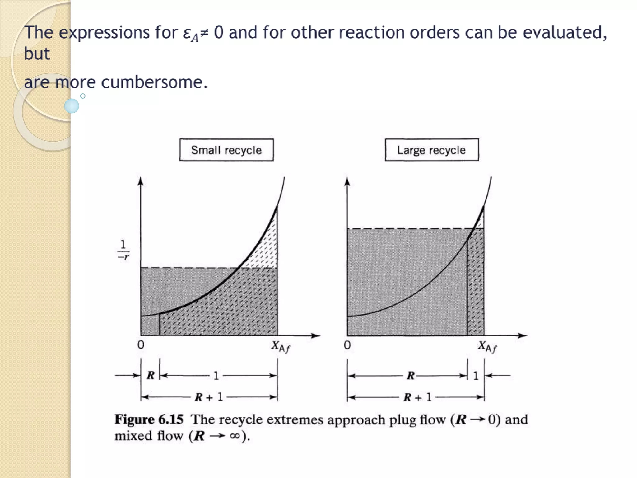 Recycle Reactor (Basics & Design Eqn) | PPTX