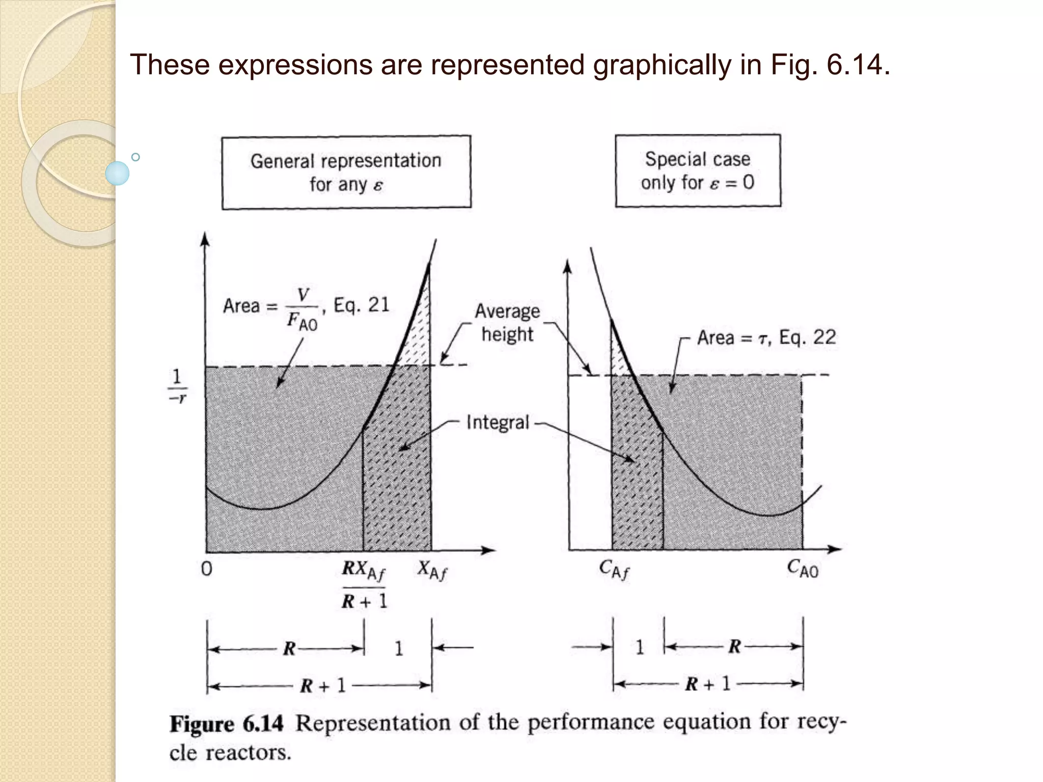 Recycle Reactor (Basics & Design Eqn) | PPTX