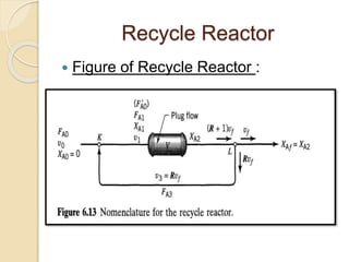 Recycle Reactor (Basics & Design Eqn) | PPTX