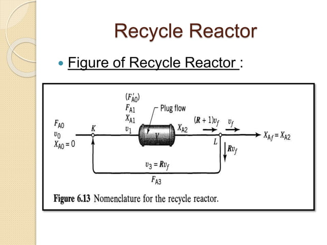 Recycle Reactor (Basics & Design Eqn) | PPTX | Chemistry | Science
