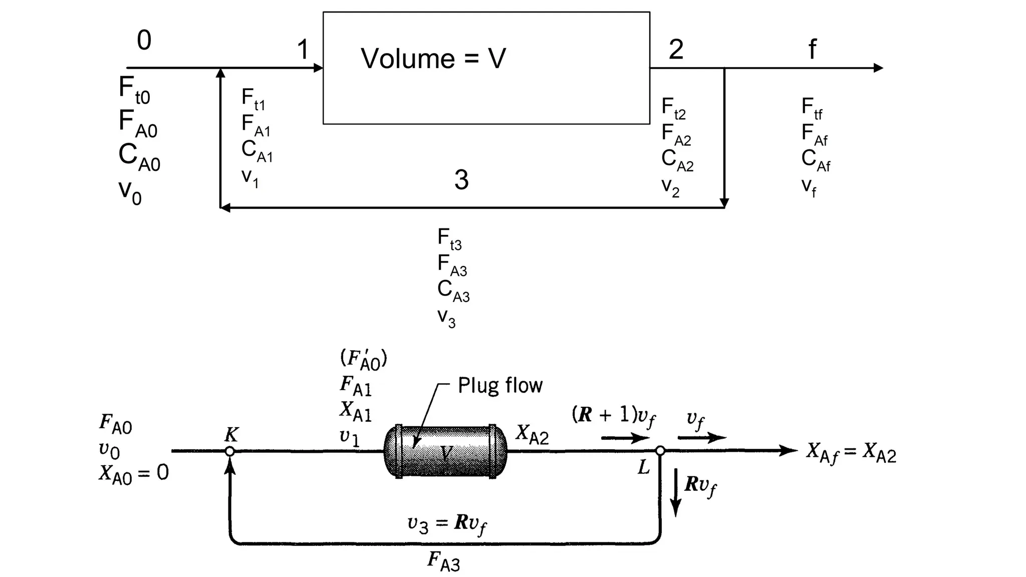 RECYCLE REACTORS design and working part 1.pptx