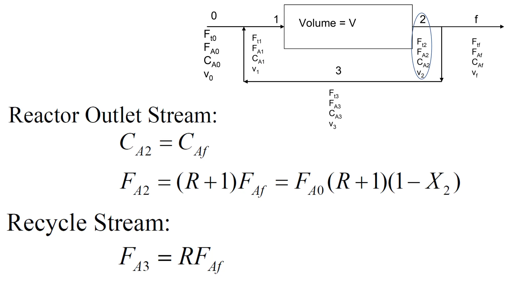 RECYCLE REACTORS design and working part 1.pptx