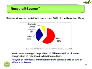 Recycle@source an effective alternative to end of the pipe treatment ...