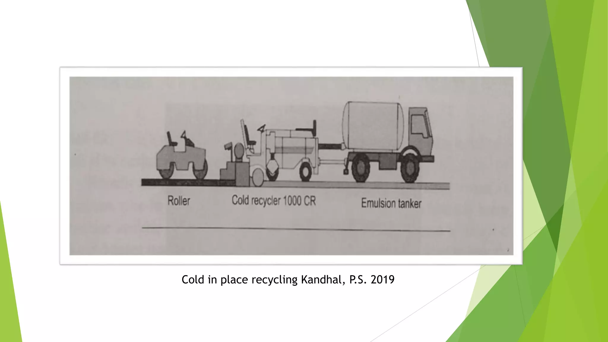RECYCLING OF ASPHALT PAVEMENTS | PPTX