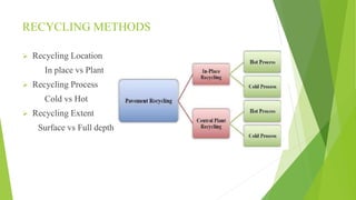 RECYCLING OF ASPHALT PAVEMENTS | PPTX