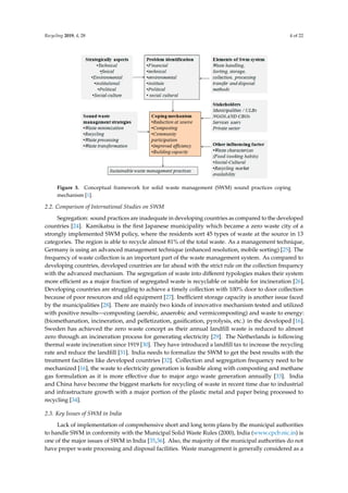 recycling-04-00028.pdf | Environmental Services Industry | Industries