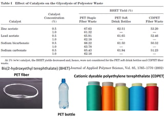 Plastic Wast management | PPT