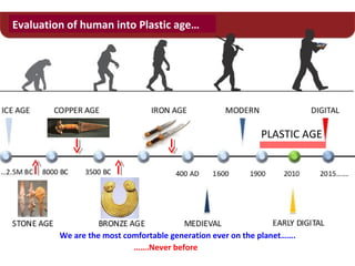 Plastic Wast management | PPT