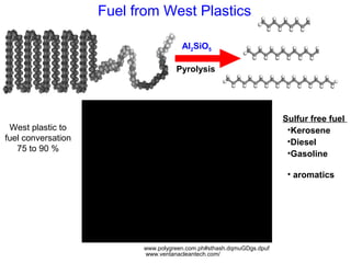 Plastic Wast management | PPT