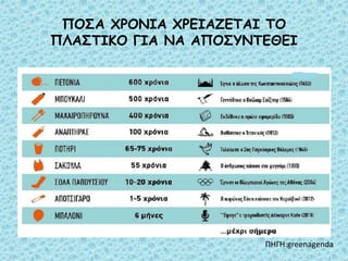 Recycling | PPTX