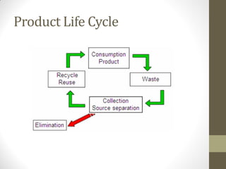 Recycling.pdf