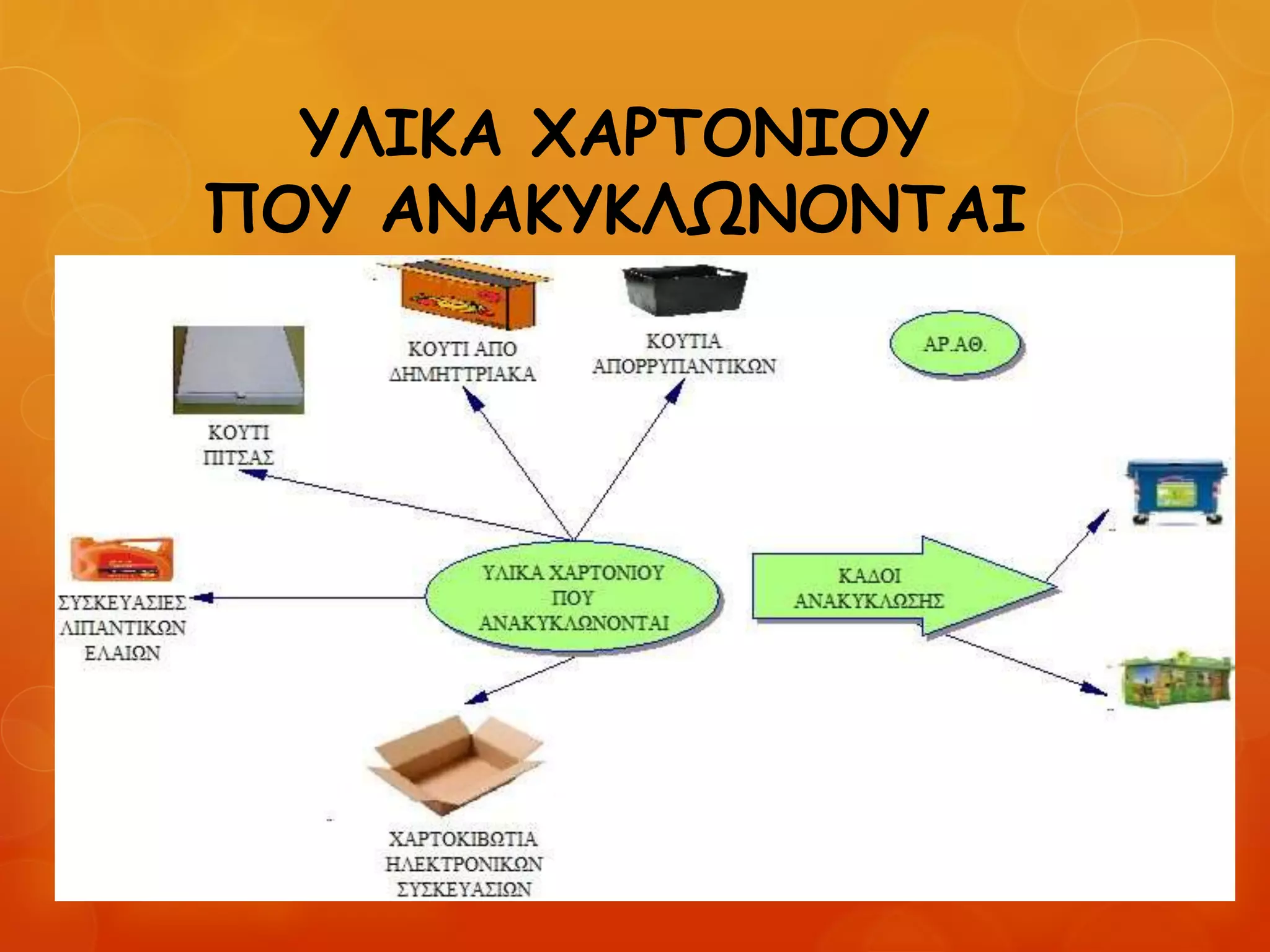 Recycling cmap | PPTX
