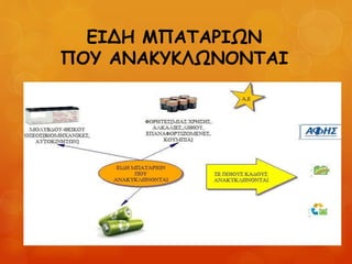 Recycling cmap | PPT