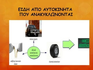 Recycling cmap | PPT