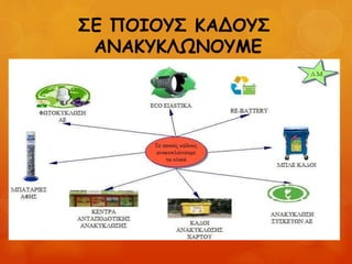 Recycling cmap | PPT