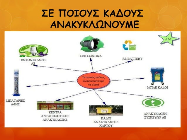 Recycling cmap | PPT