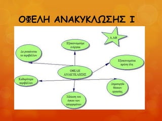 Recycling cmap | PPT