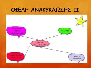 Recycling cmap | PPT