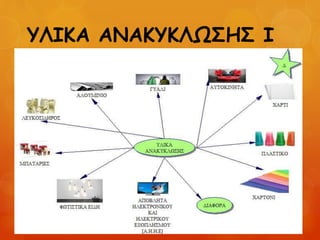 Recycling cmap | PPT