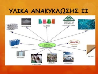 Recycling cmap | PPT