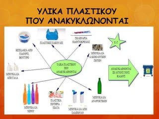 Recycling cmap | PPT