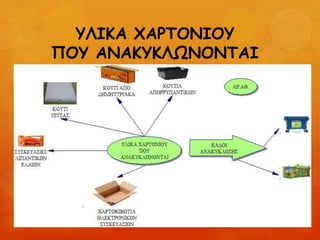 Recycling cmap | PPTX