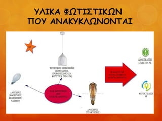 Recycling cmap | PPT