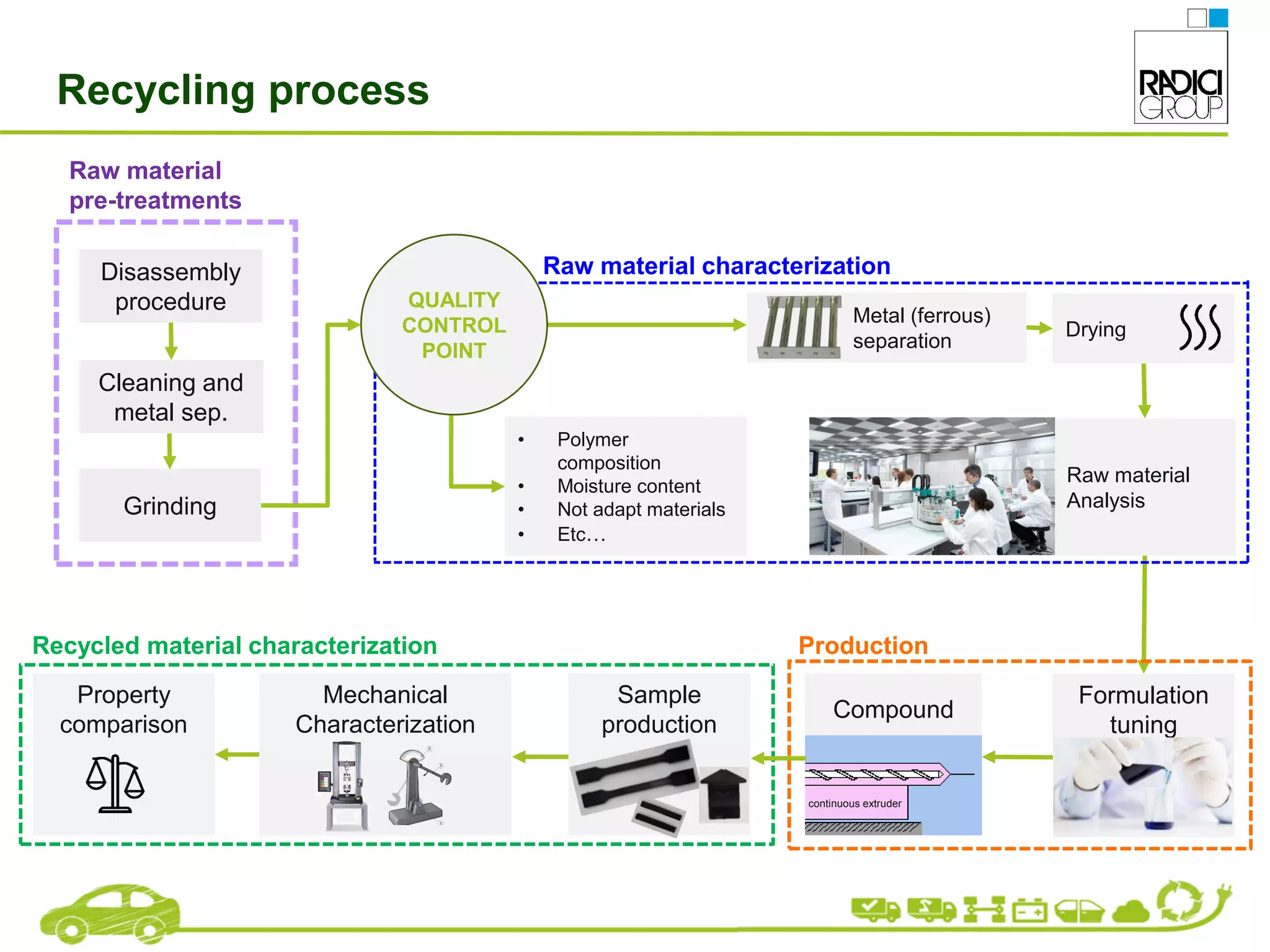 Automotive polyamide circularity? Yes it’s feasible! Techno-polymers ...