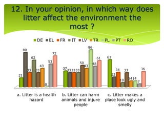 Recycling Questionnaire | PPTX