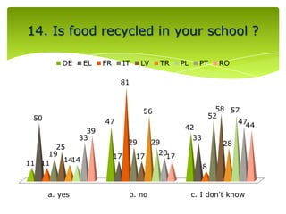 Recycling Questionnaire | PPTX